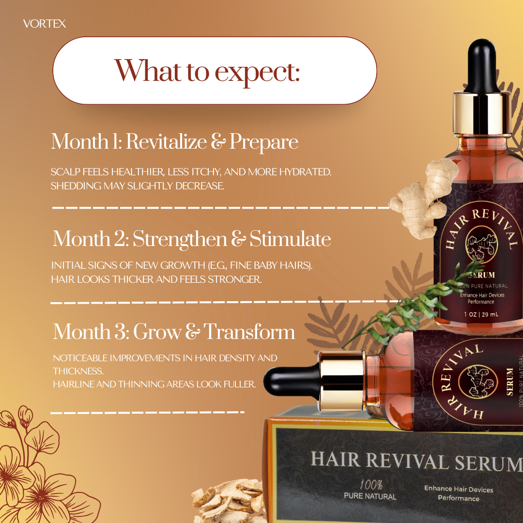 Hair Revival Serum – VortexHairCare